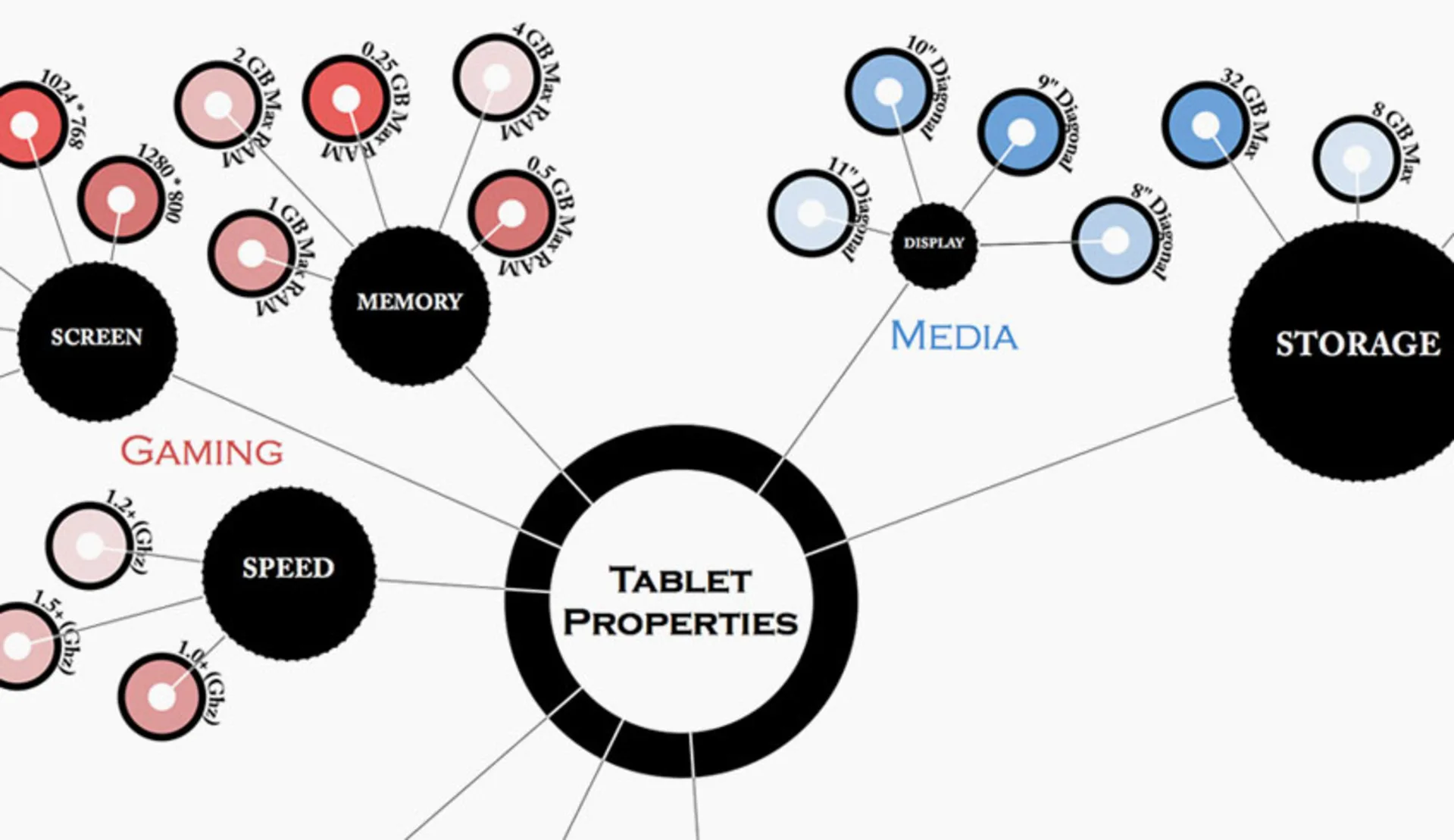 tablet computer facts