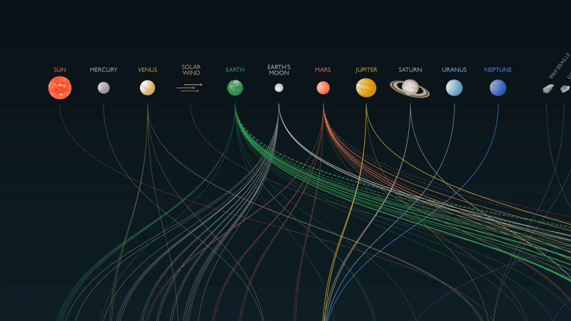 Infographic: A History Of Space Exploration - Fast Company