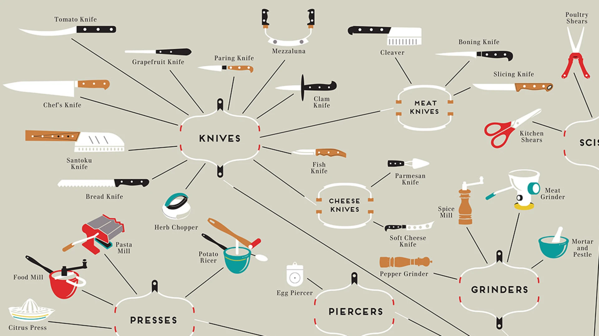 Infographic: A Map Of Every Cooking Utensil You Could Ever Hope To Own ...
