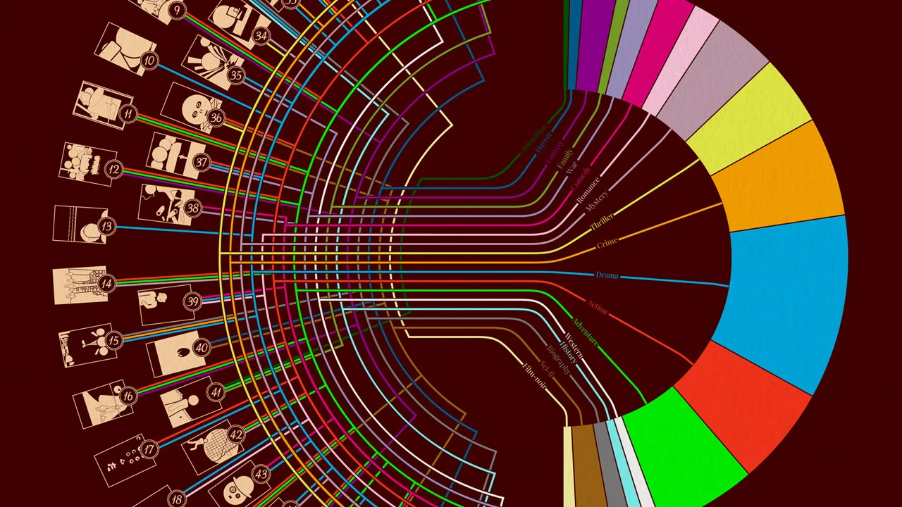 IMDB's Top 50 Movies, Arranged By Genre - Fast Company