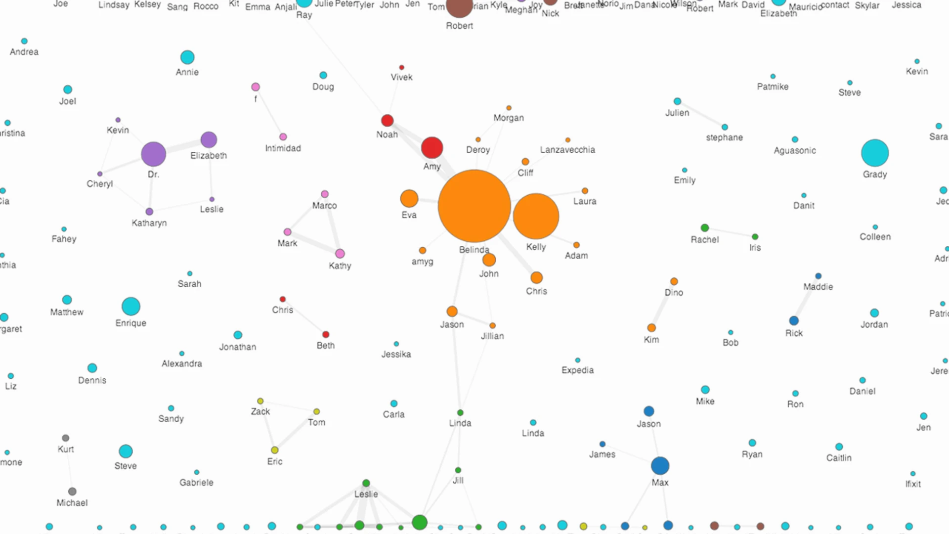 Create An Intimate Map Of Your Life, Using Just Your Email Inbox - Fast ...