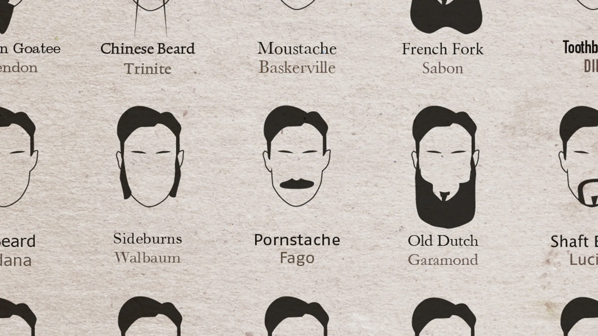 What Font Is Your Beard? Use This Chart To Find Out - Fast Company