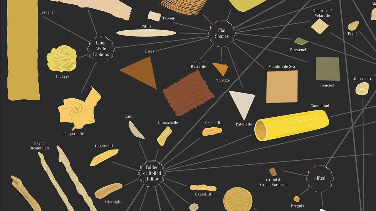 pasta - Fast Company