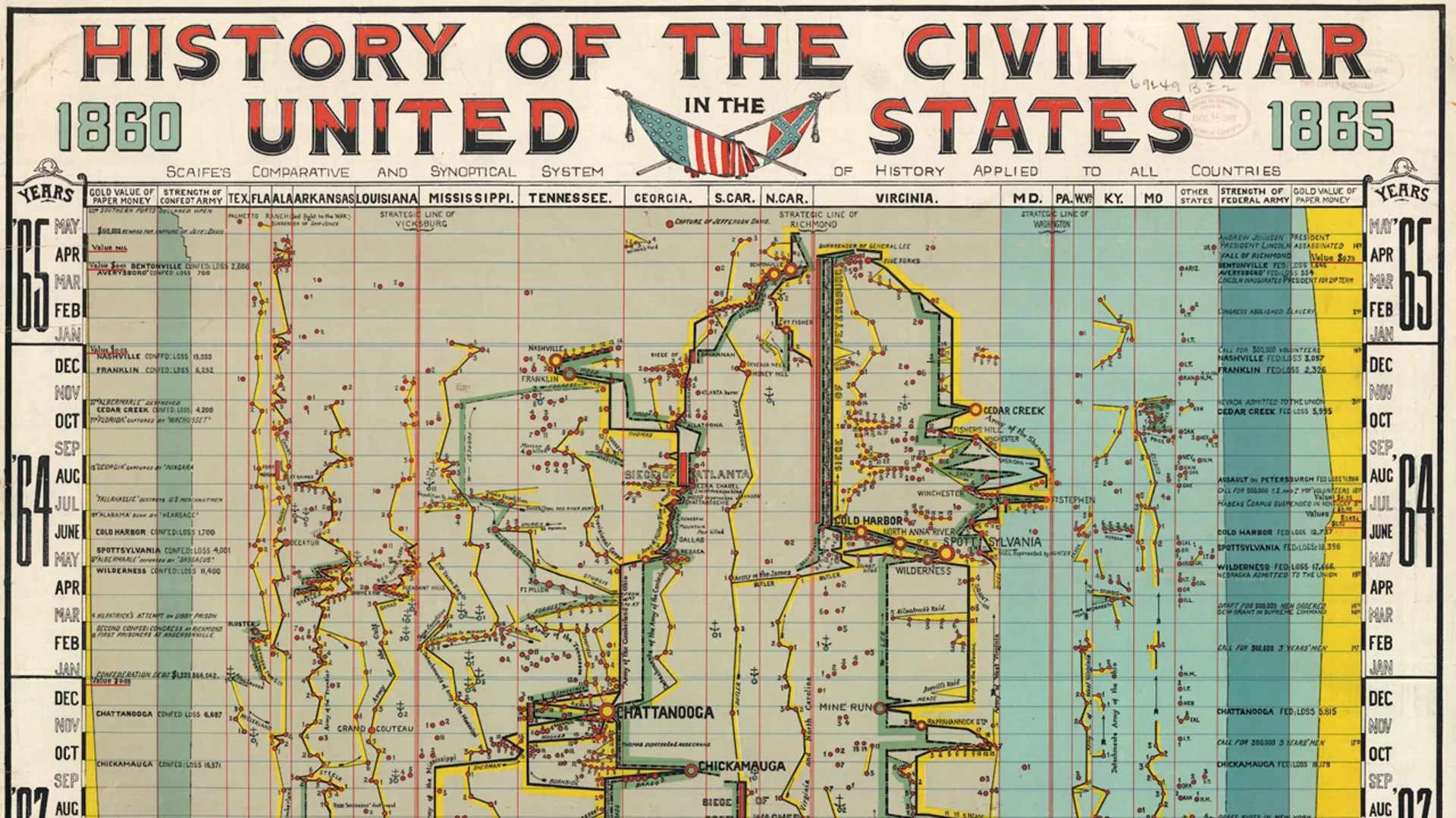 A Staggeringly Complex Infographic Of The Civil War, Drawn 116 Years ...