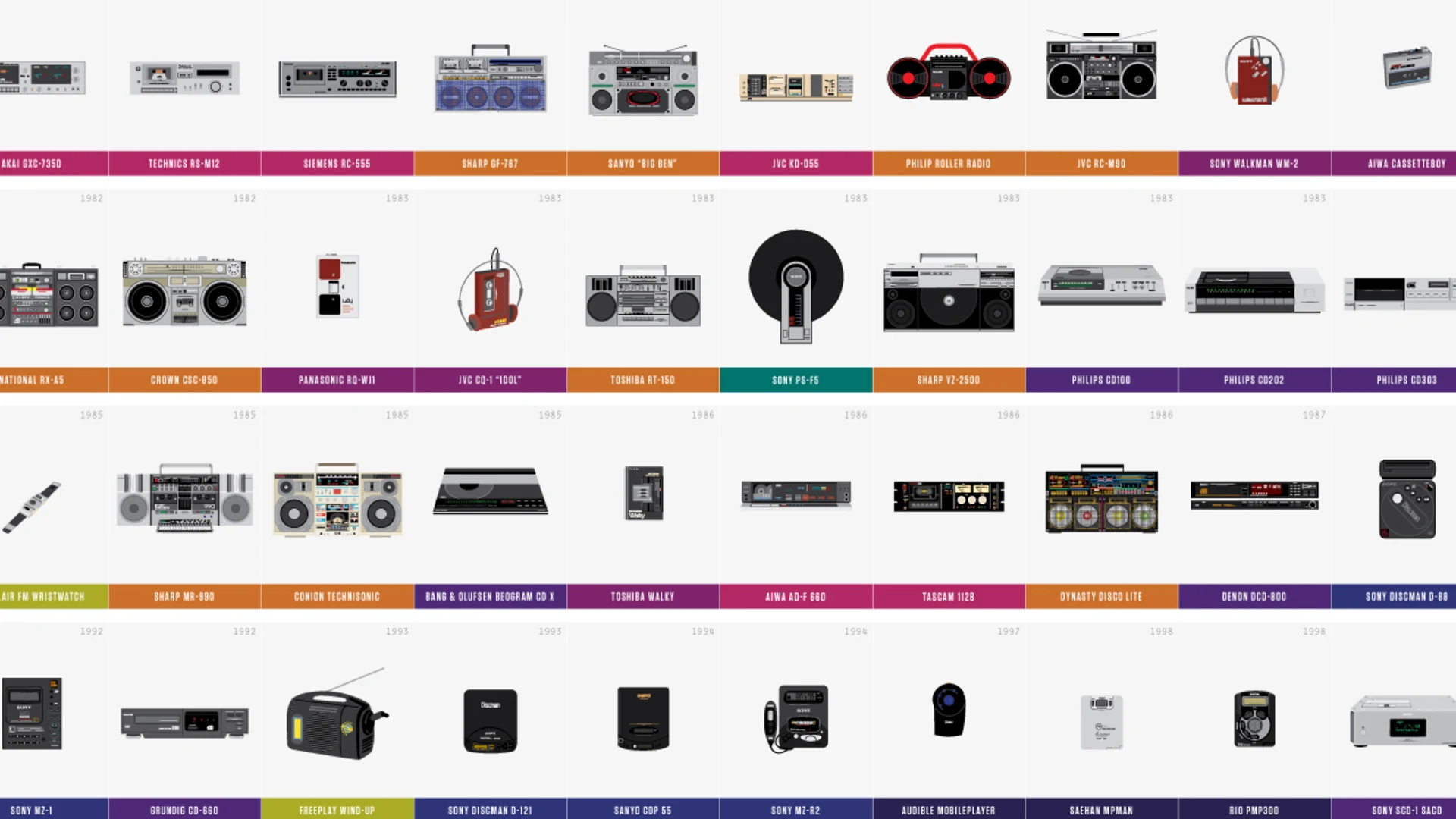 Infographic: The History Of Audio Equipment - Fast Company