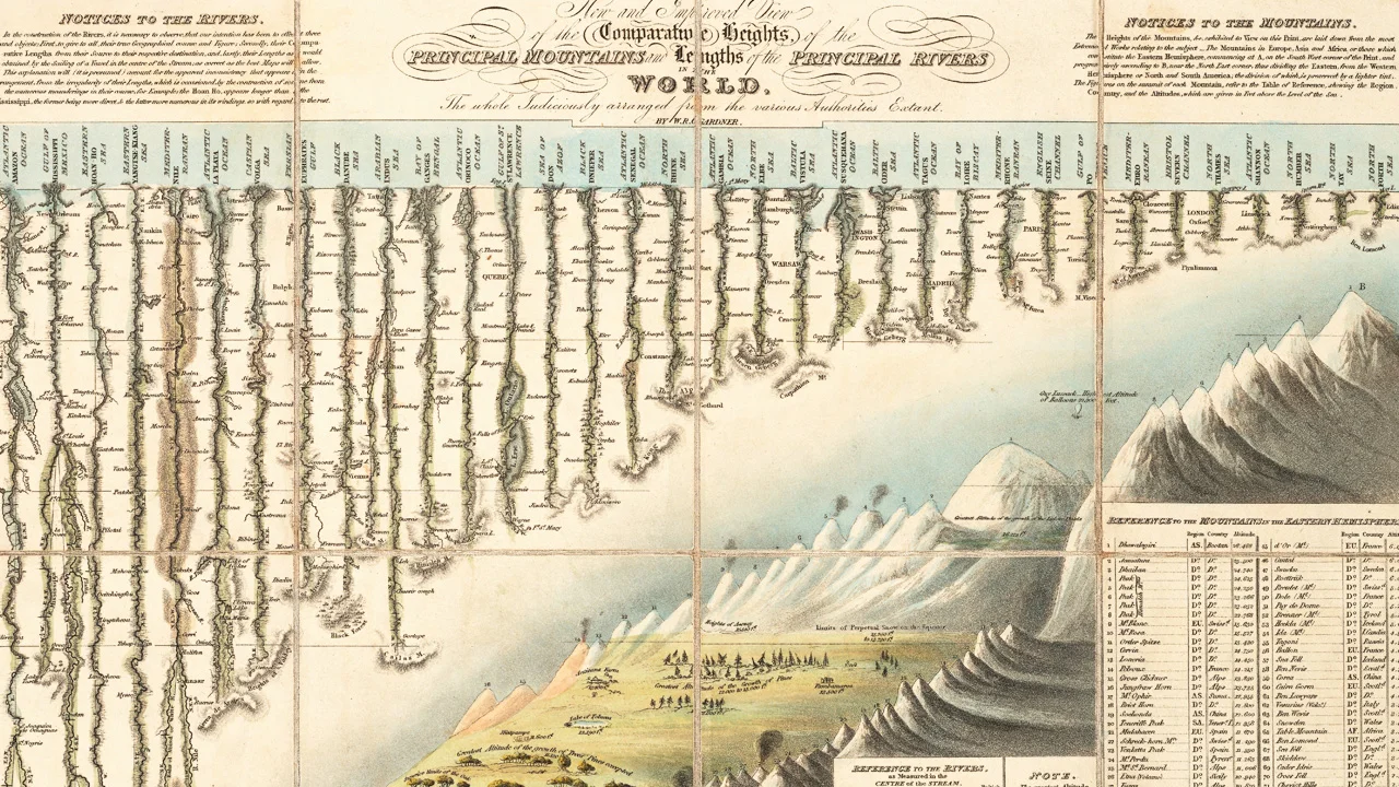 Fascinating Old Chart Maps World's Tallest Mountains, Forgets Mt ...