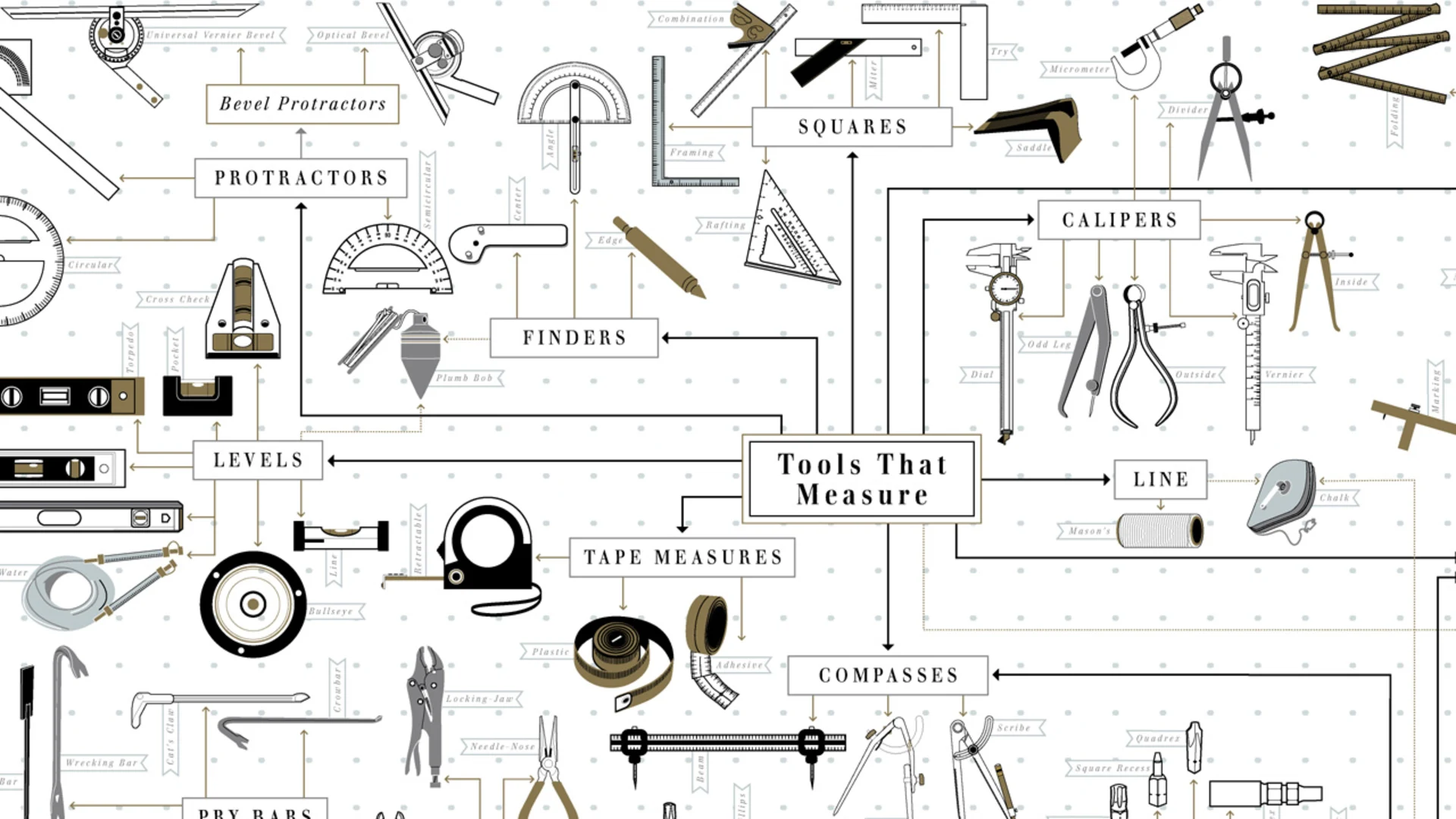 The Ultimate Guide To Your Toolbox - Fast Company