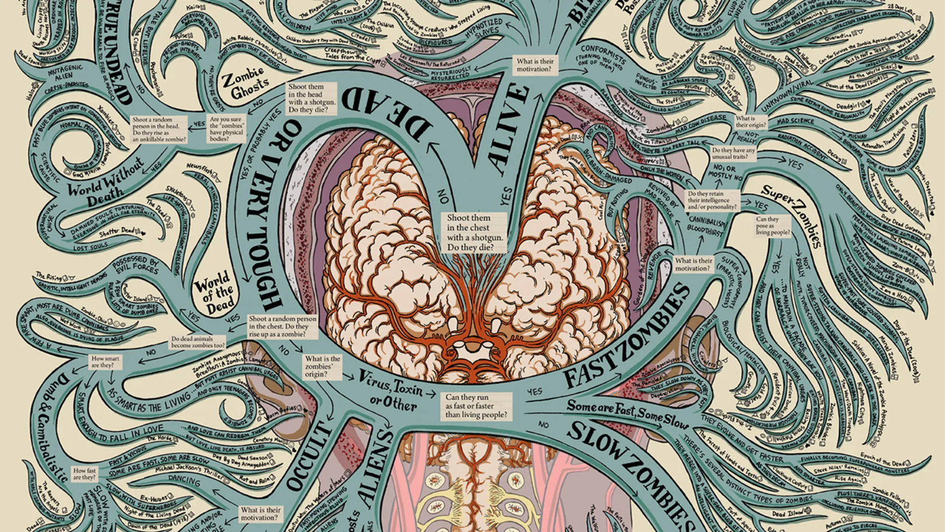 350 Kinds Of Zombies, Explained - Fast Company