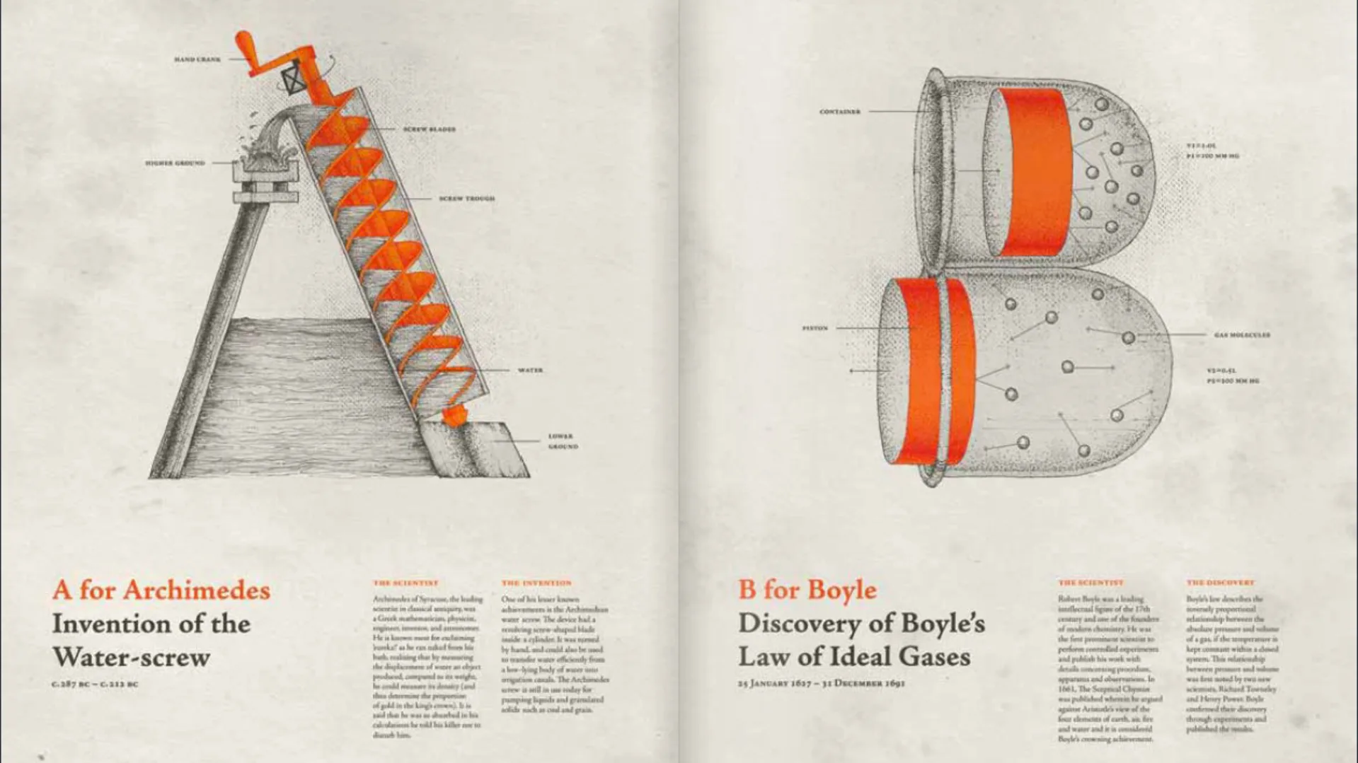 Scientific Typeface Illustrates 26 Great Inventions - Fast Company