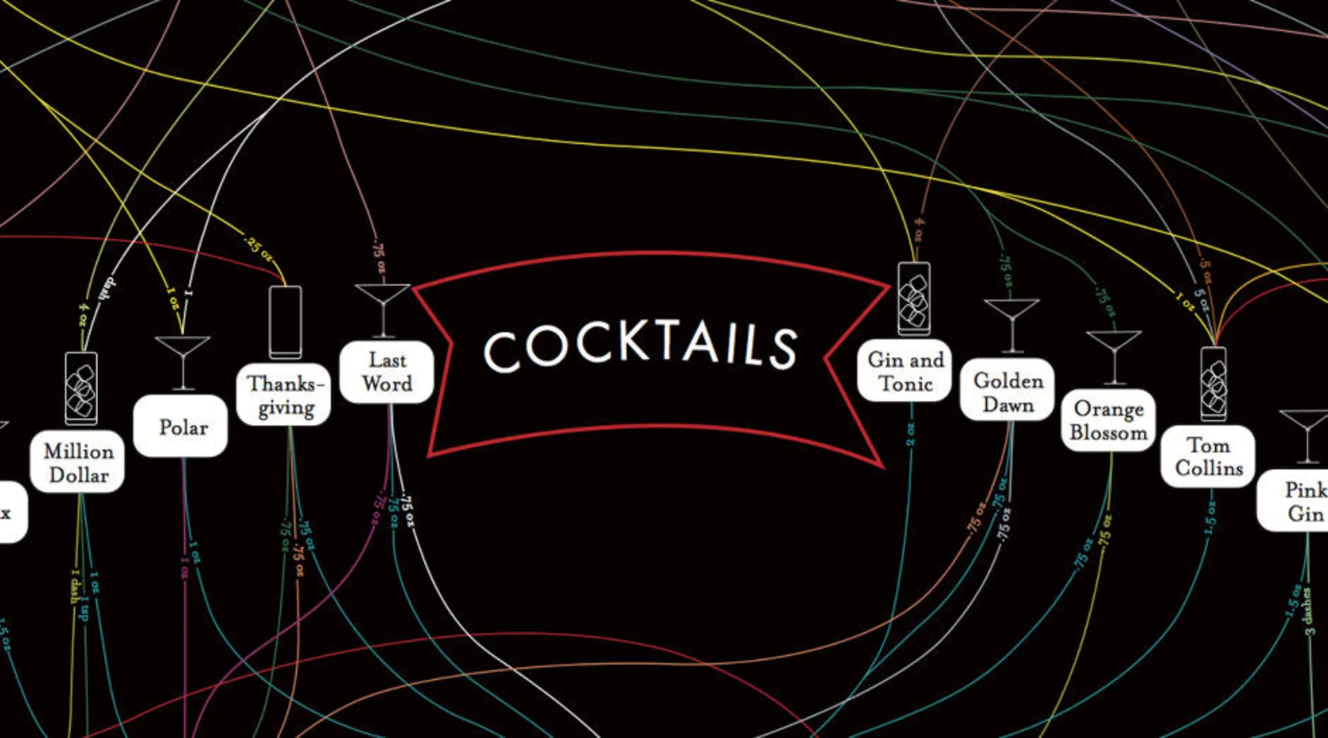 The Only Chart You Need To Mix A Proper Cocktail - Fast Company