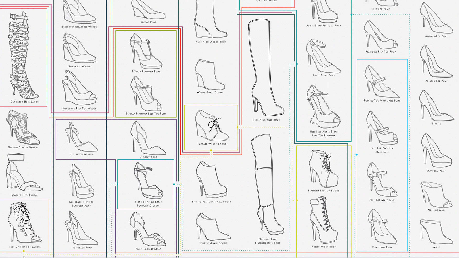 An Illustrated Guide To The Galaxy Of Women's Shoes - Fast Company