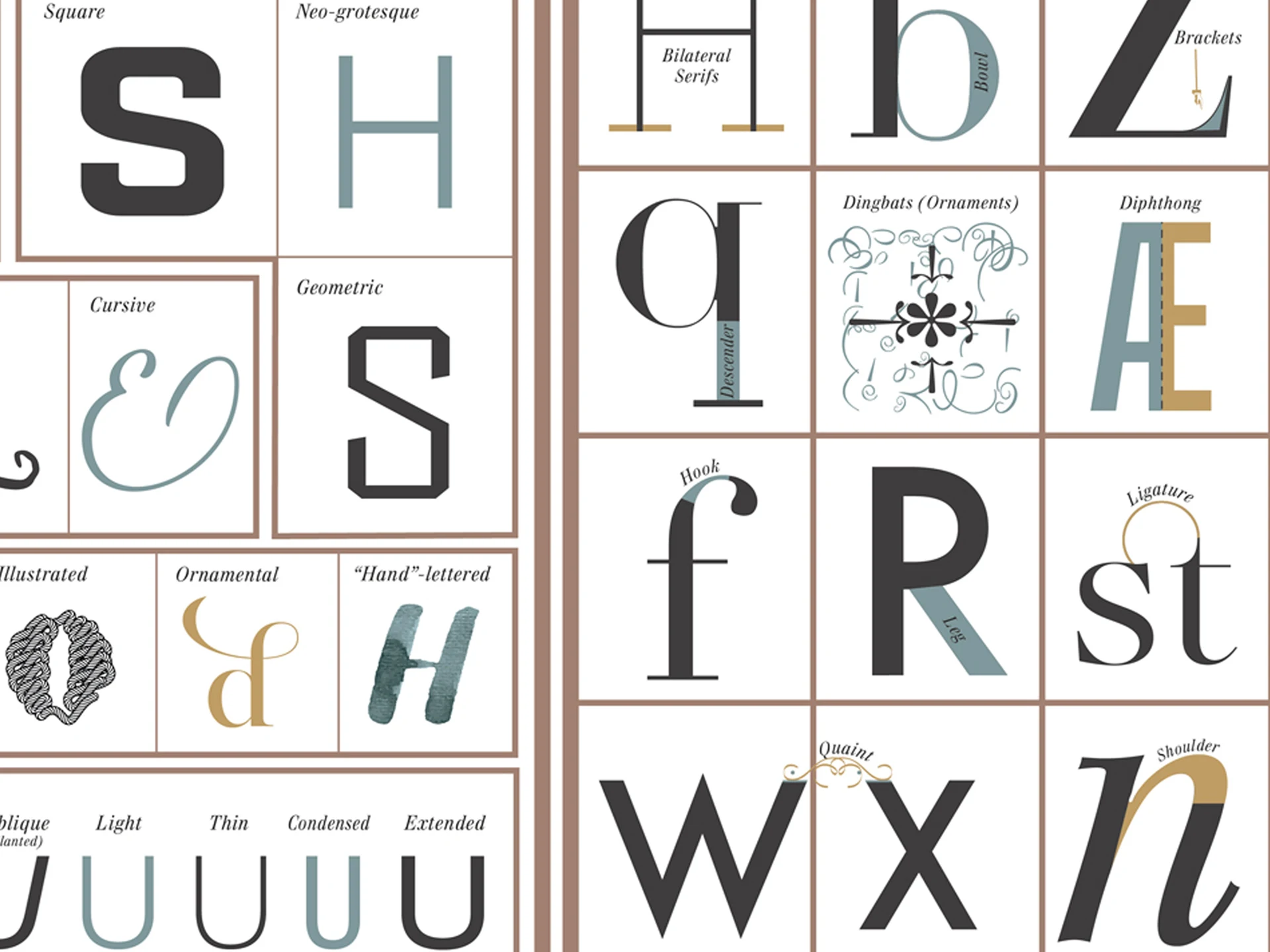 A Zero-Judgment Cheat Sheet To Typographic Terminology - Fast Company