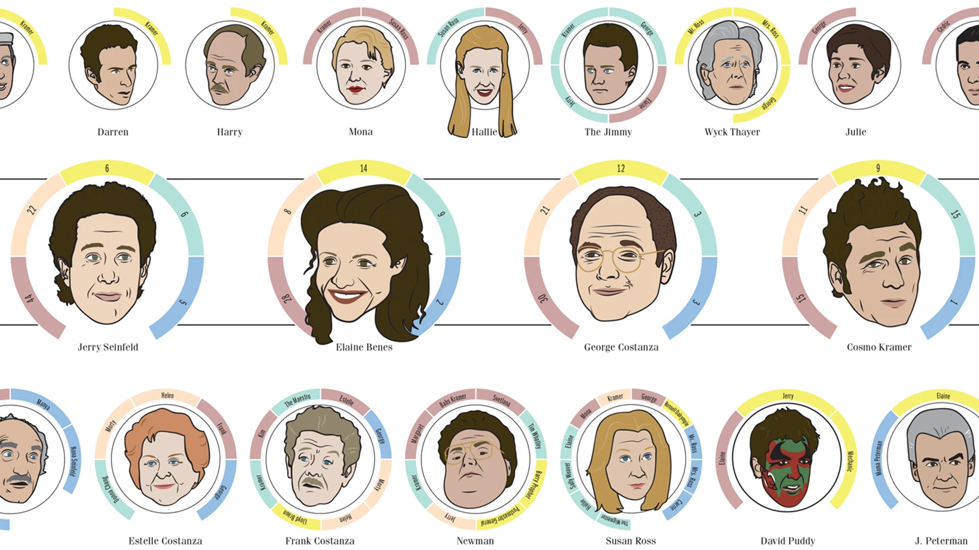 Explore The Seinfeld Universe In This Chart About Nothing - Fast Company