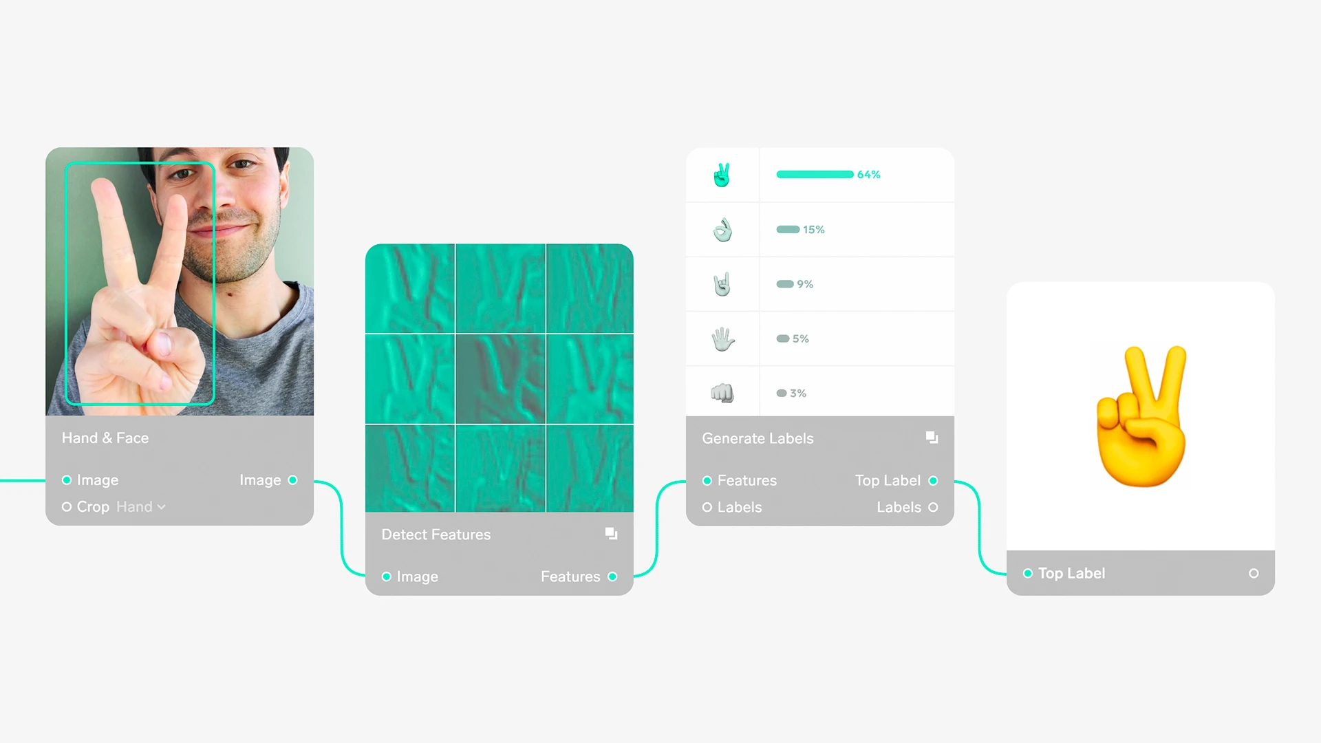 Lobe Is A Machine Learning Platform For Complete Idiots - Fast Company
