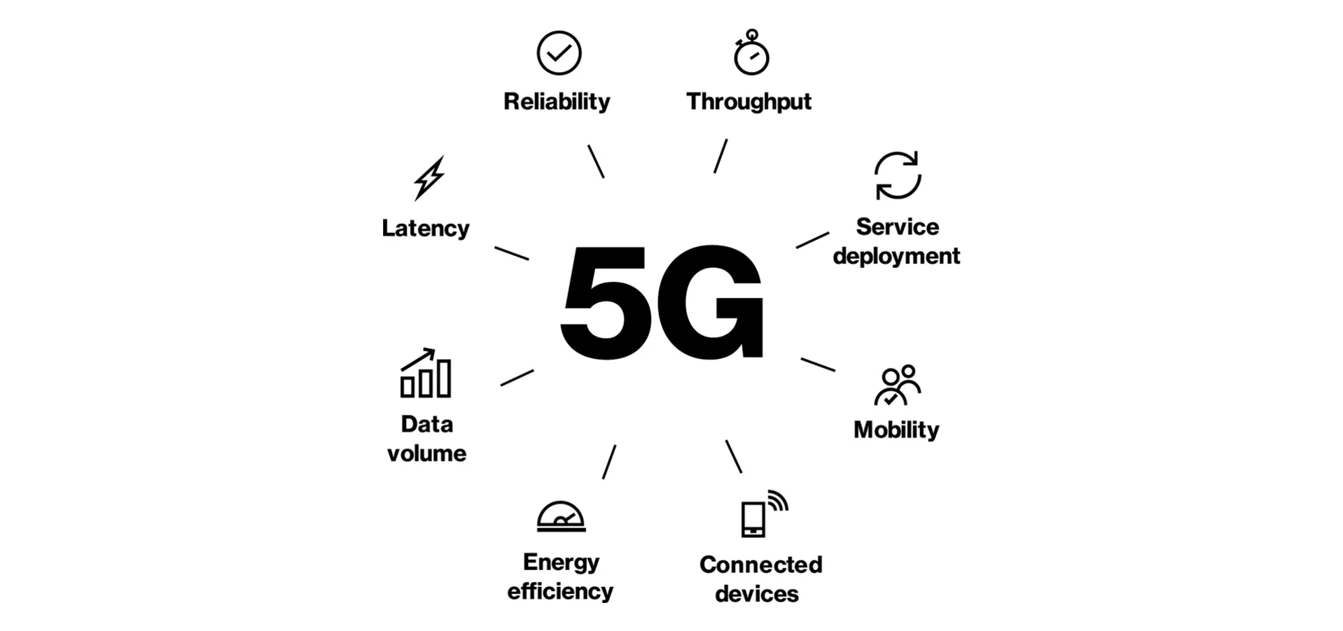 This 5G application could make a profound impact on people's lives ...