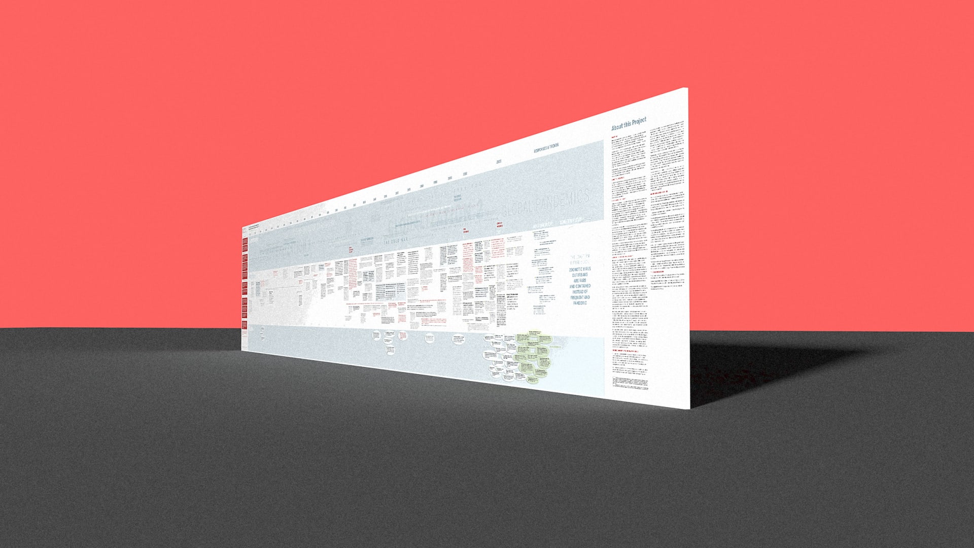 This 22-foot long 'problem map' looks at the systemic failures that ...