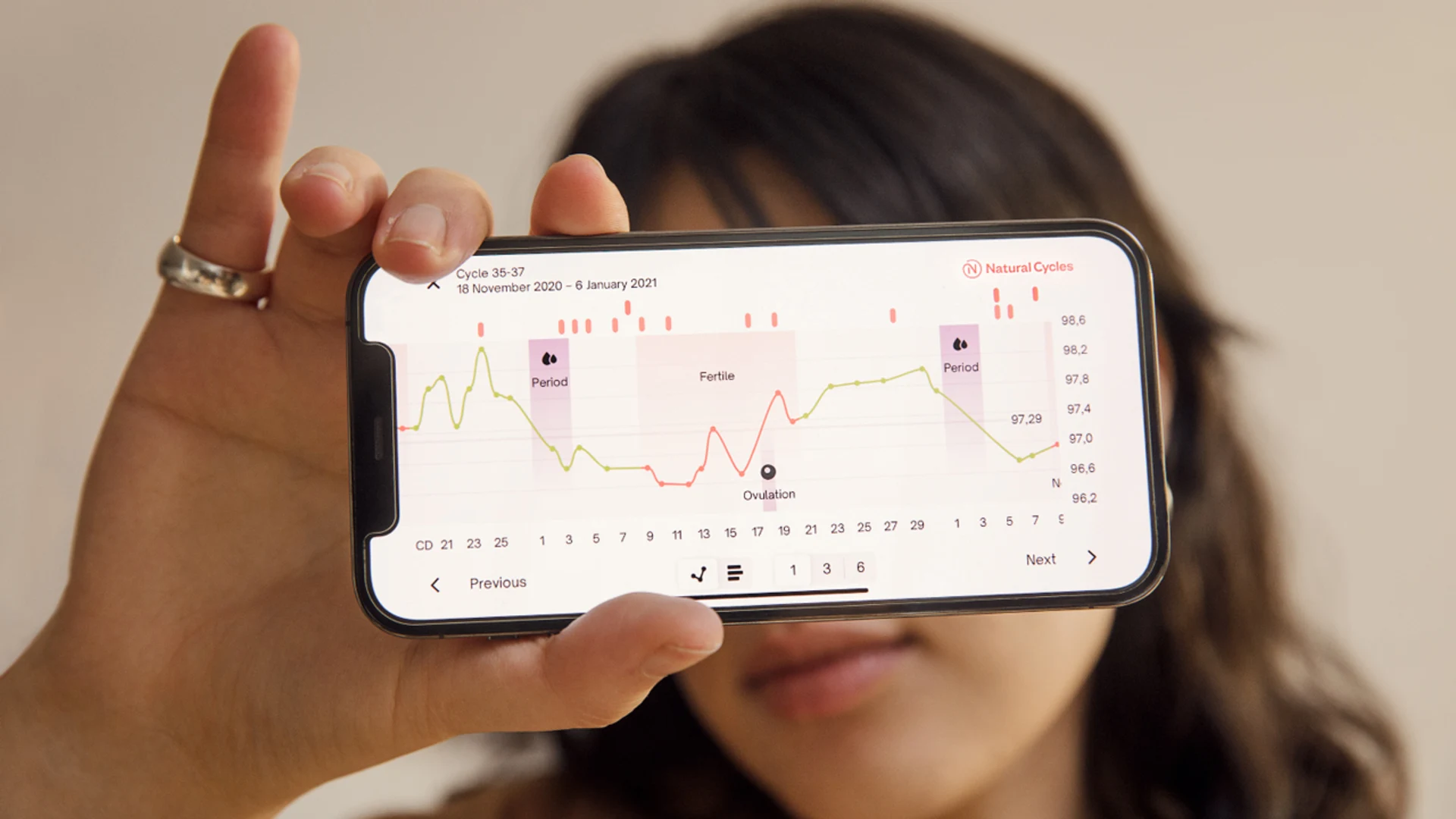 Birth control via wearables gets a major stamp of approval from the FDA ...