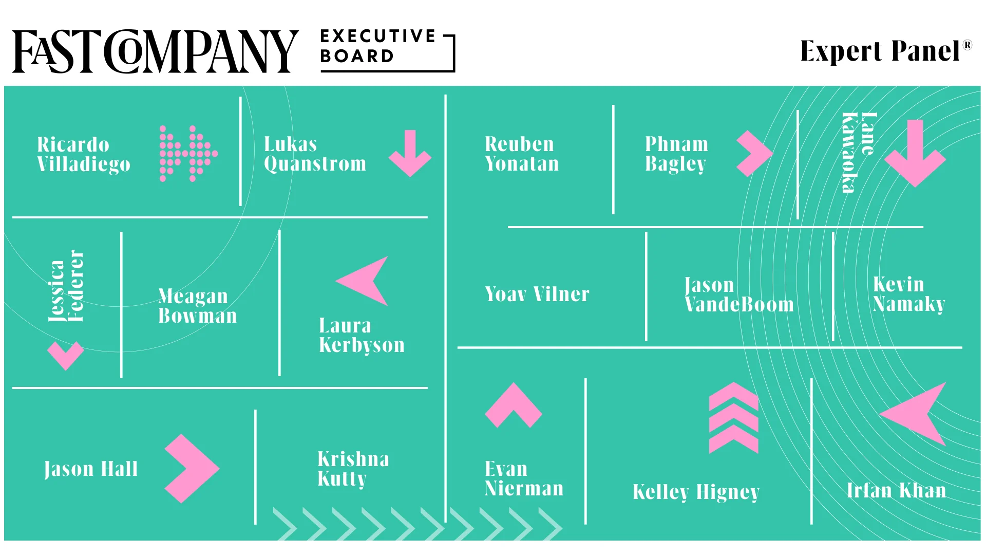 16 actions to avoid when meeting with an underperforming team member ...