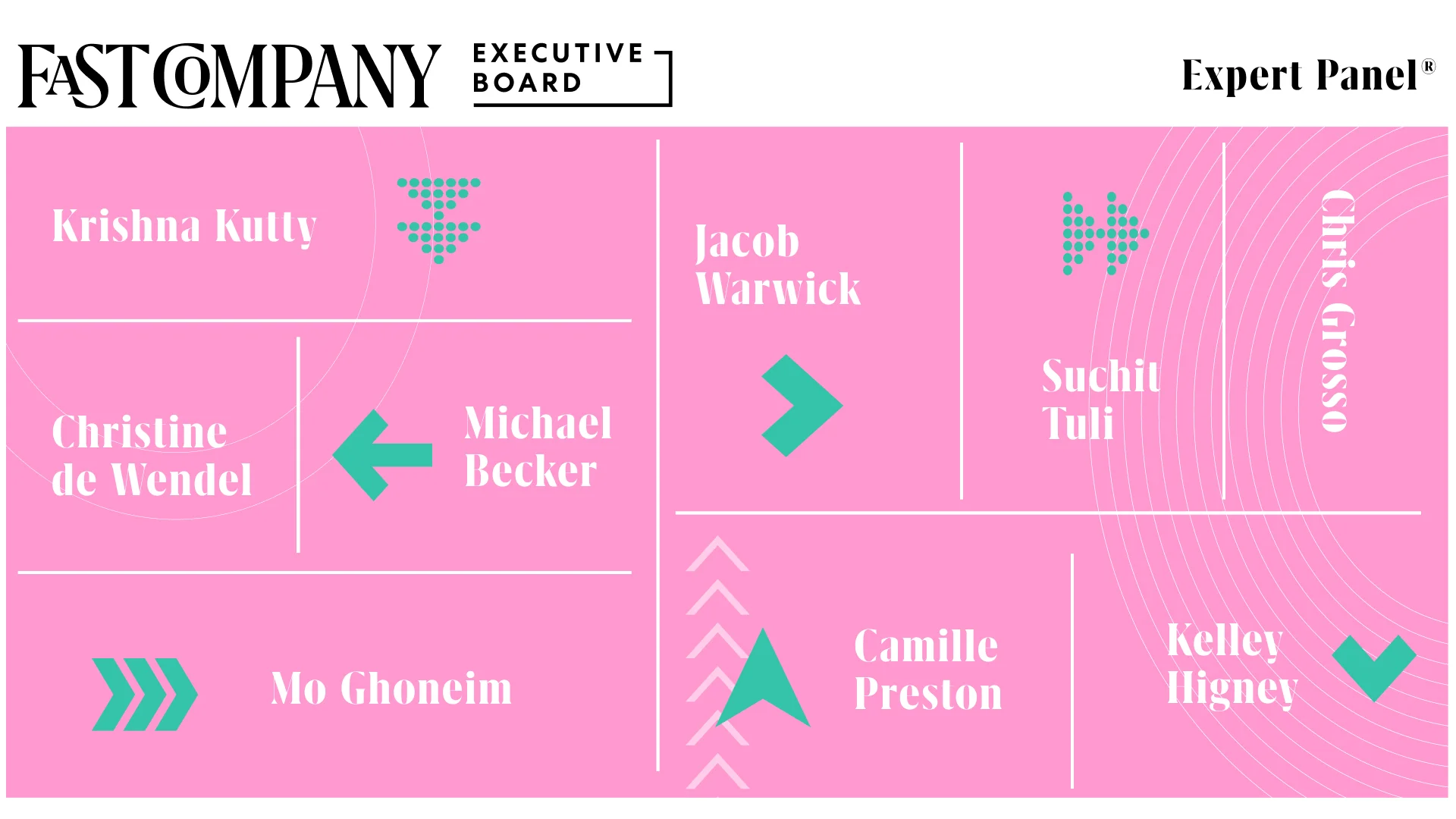 Before engaging in the latest trends, assess your company - Fast Company