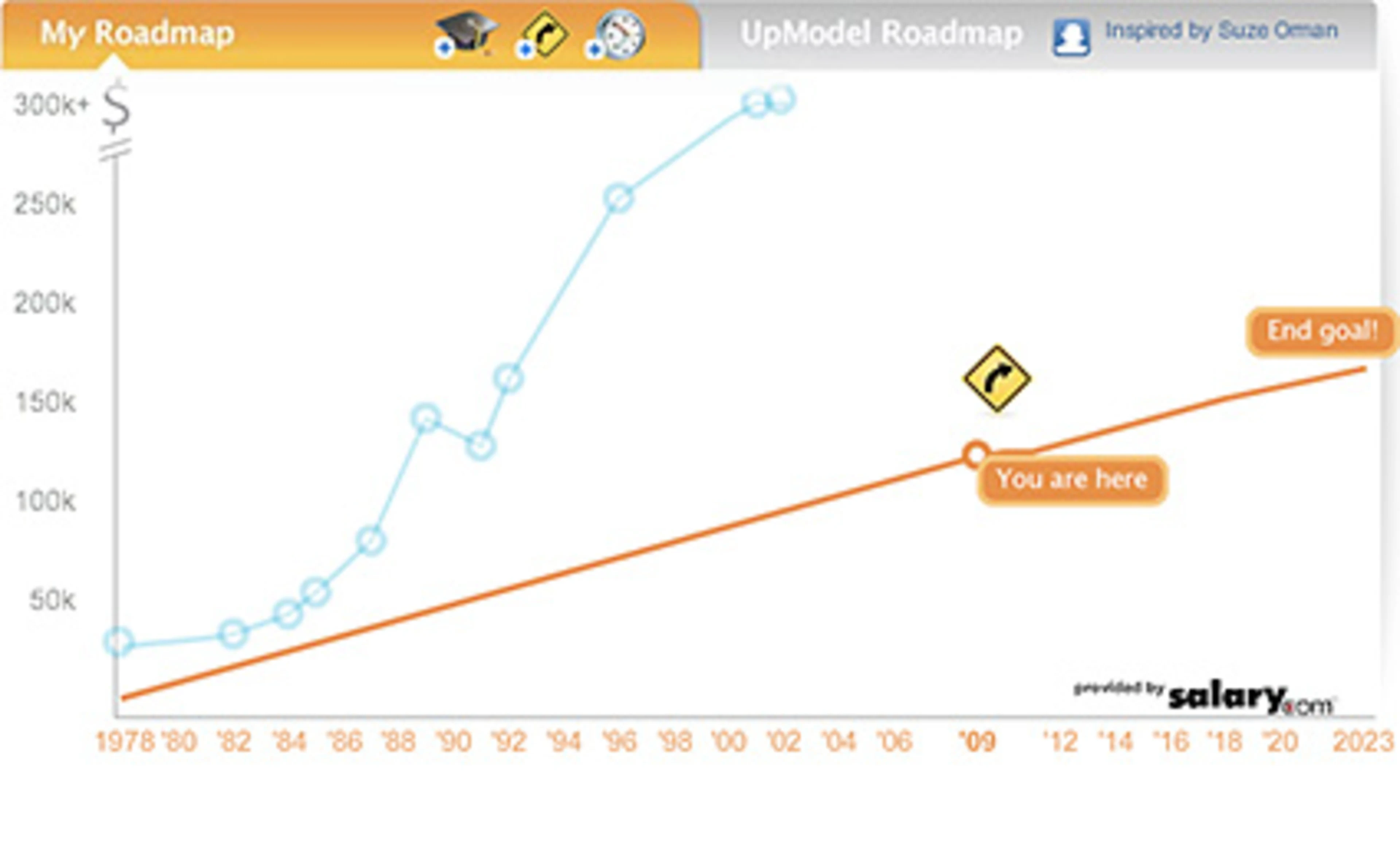 Turn-by-Turn Career Directions - Fast Company