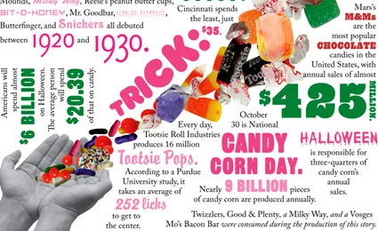 Numerology: The Business of Candy - Fast Company