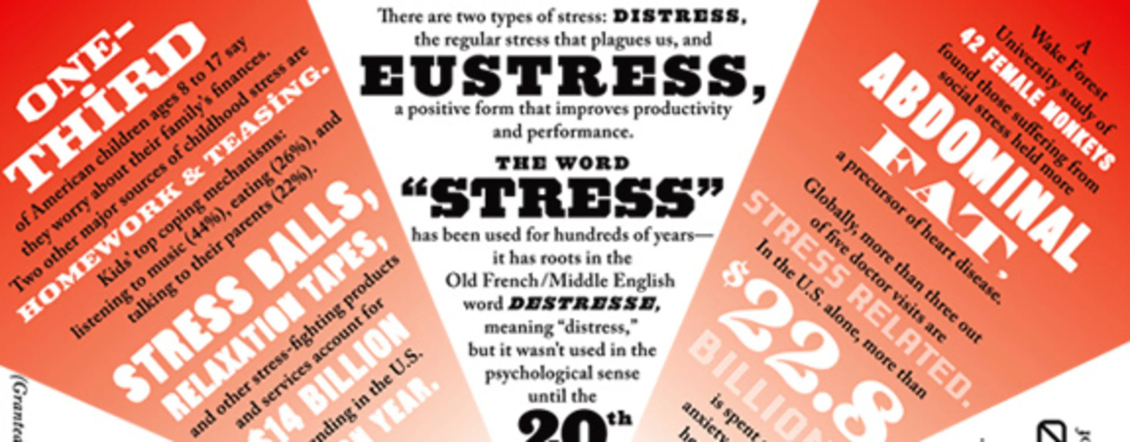 National Stress Awareness Month, by the Numbers - Fast Company