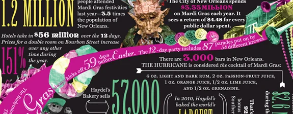 Mardi Gras Mambo - Fast Company