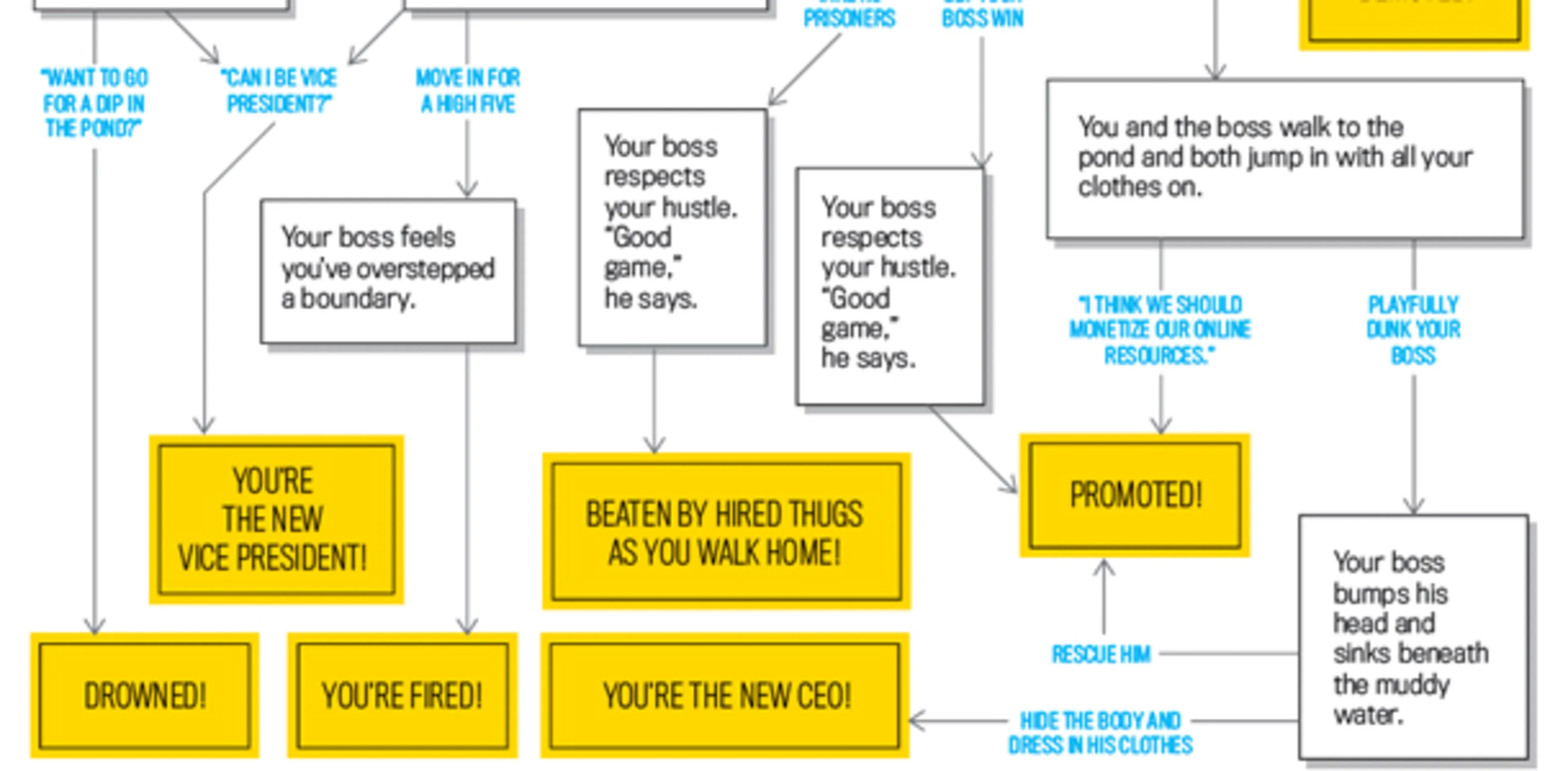 How To Network A Company Picnic - Fast Company