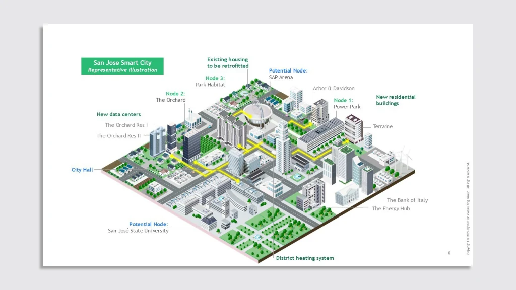 These Silicon Valley apartments will get their heat from nearby data ...