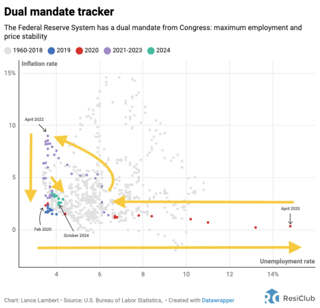 Will mortgage rates go down in 2025? The key factor to watch - Fast Company
