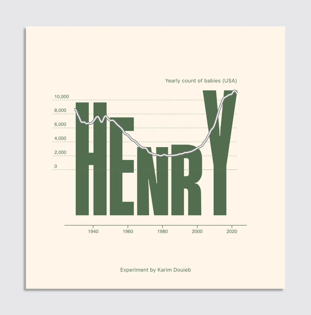 How popular is your name? This cool data visualization will show you ...