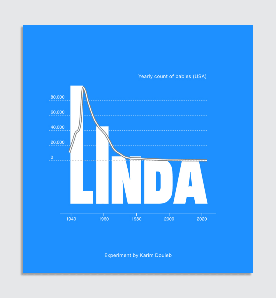 How popular is your name? This cool data visualization will show you ...