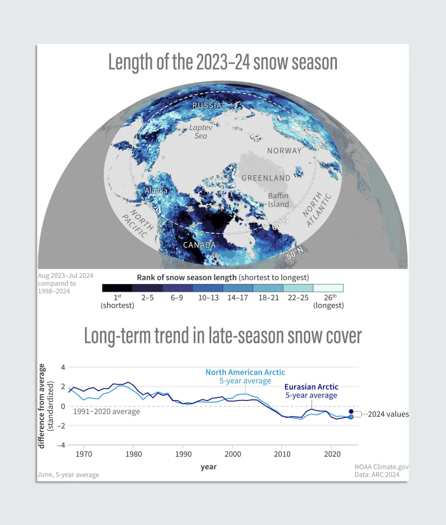 Arctic tundra is now a source, not a sink, for carbon dioxide - Fast ...
