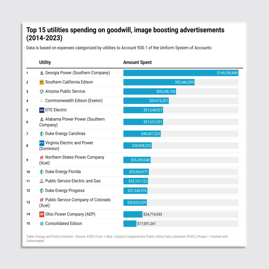 Wonder why your electric bill is so high? It may be funding massages ...