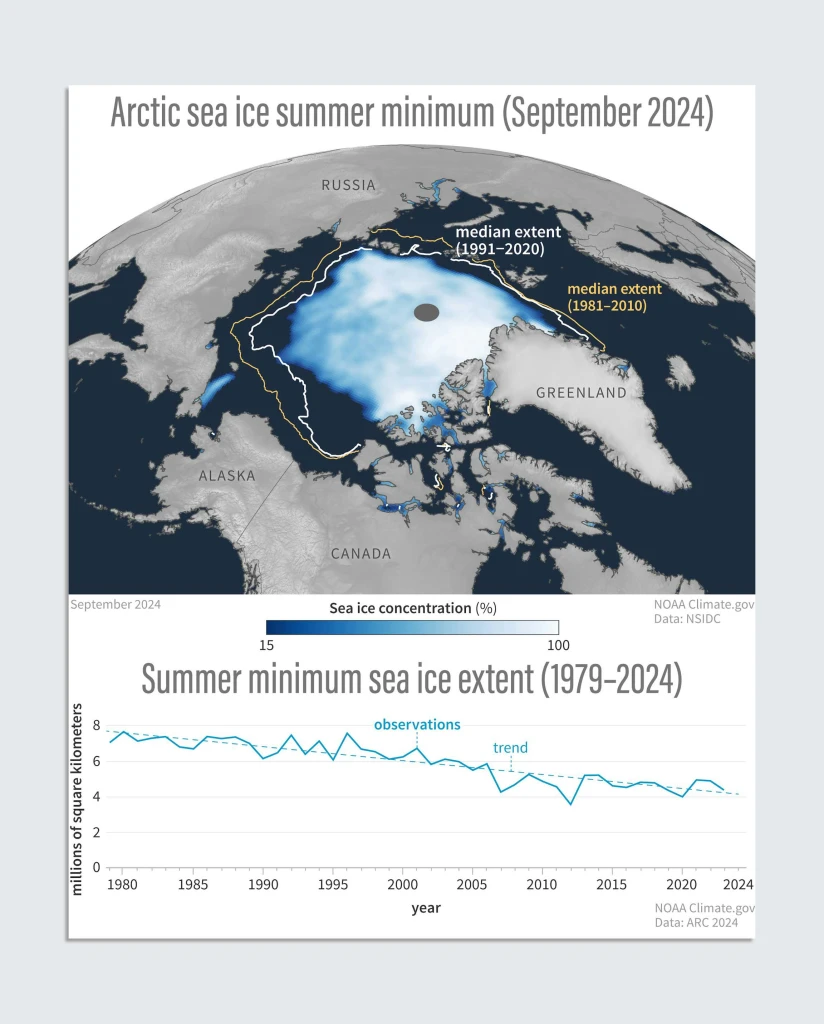 Arctic tundra is now a source, not a sink, for carbon dioxide - Fast ...