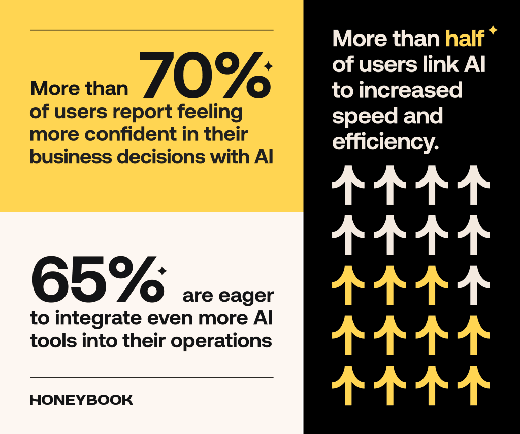 AI is failing small businesses. Here’s how to fix it. - Fast Company