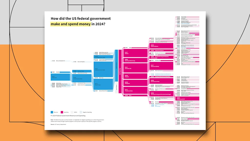 Innovation by Design 2025: The best data design of 2025 - Fast Company