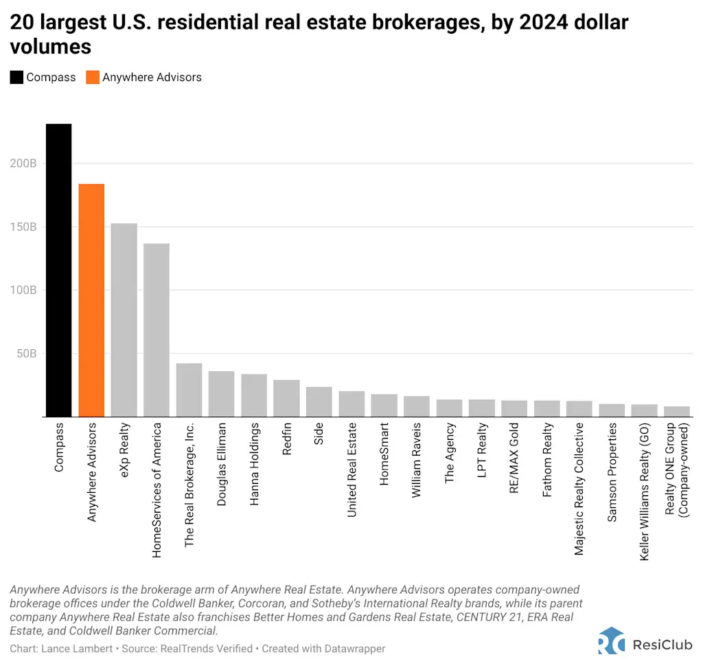 Zillow tried to stop off-market housing inventory—Compass is fighting ...