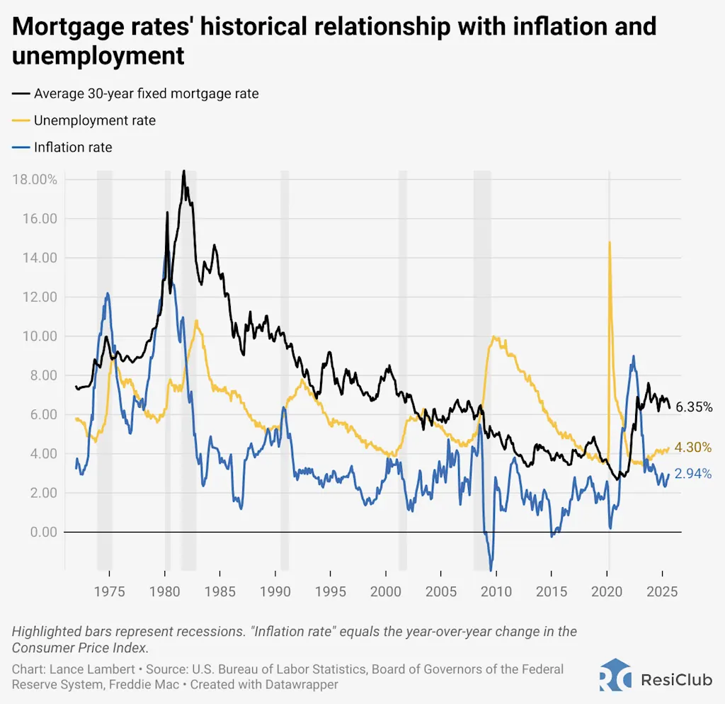 Bank of America: Mortgage rates could hit 5% under these conditions ...