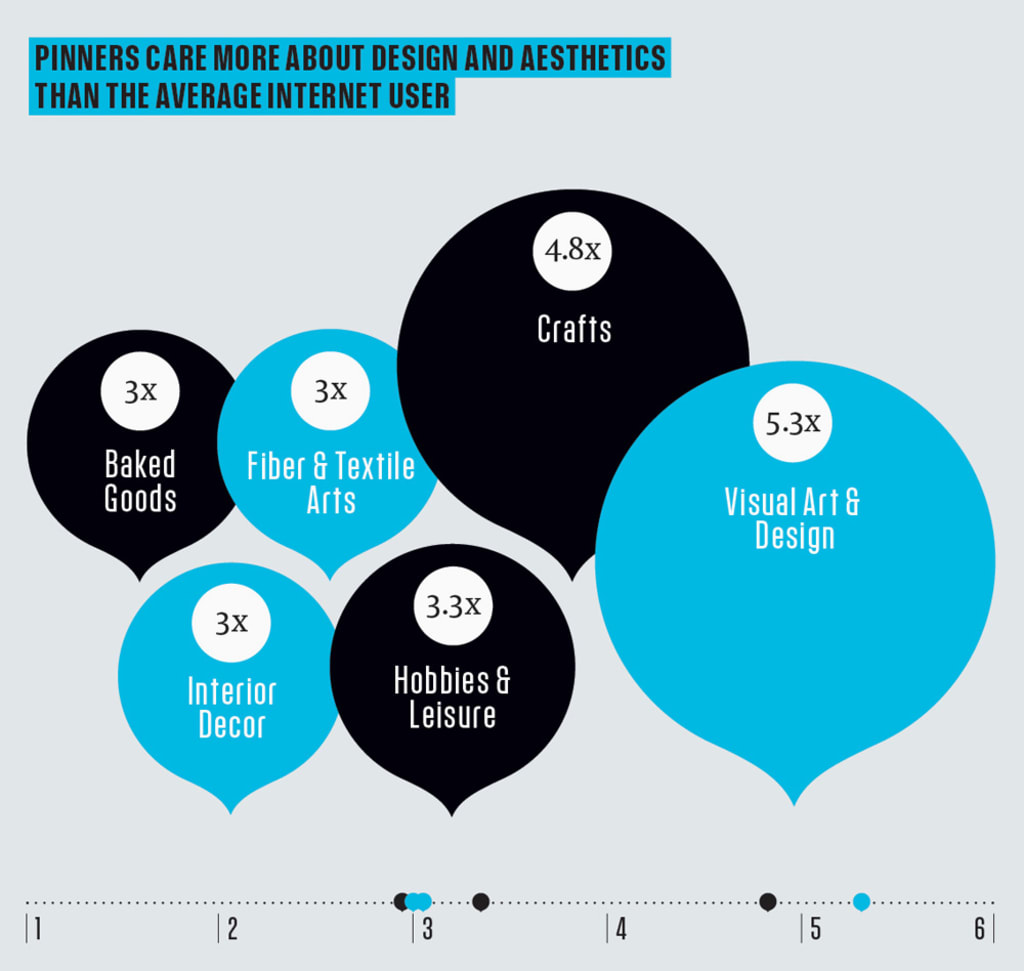 Infographic: The Astounding Power Of Pinterest - Fast Company