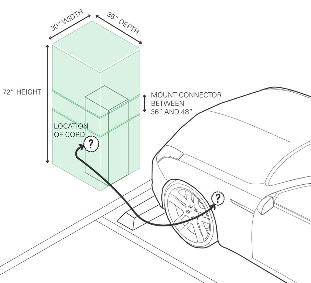 A Deeply Thought-Out Plan For EV Charging Stations - Fast Company
