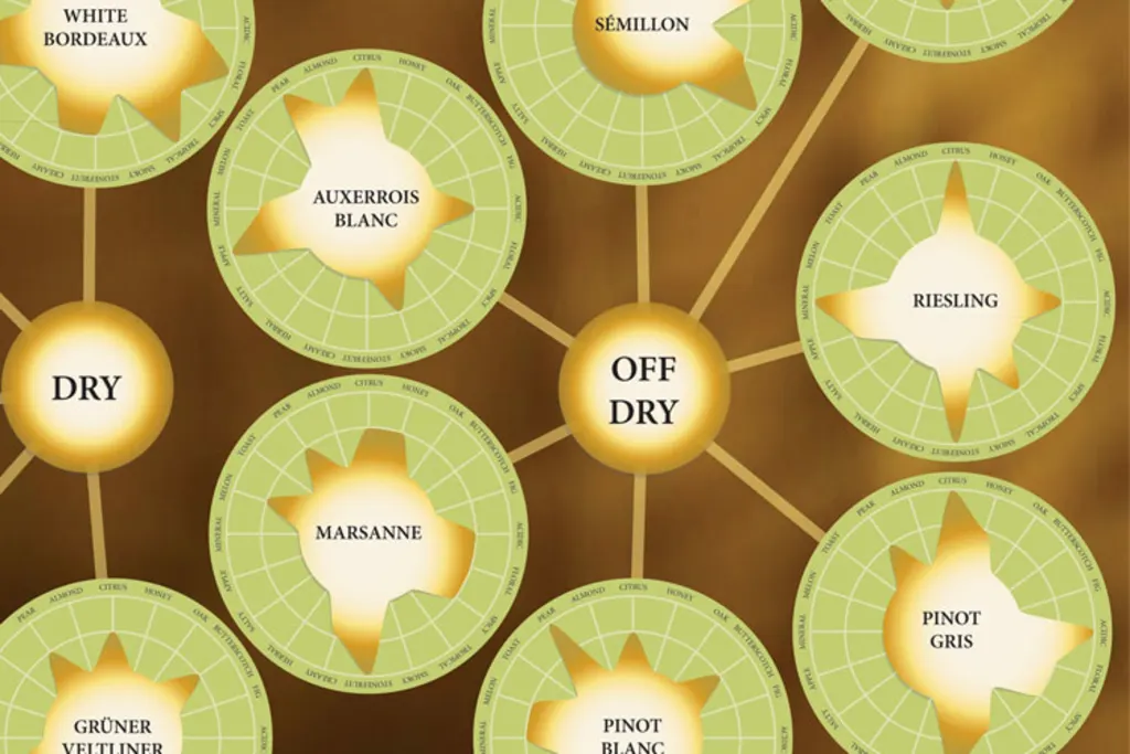 white wine grape chart