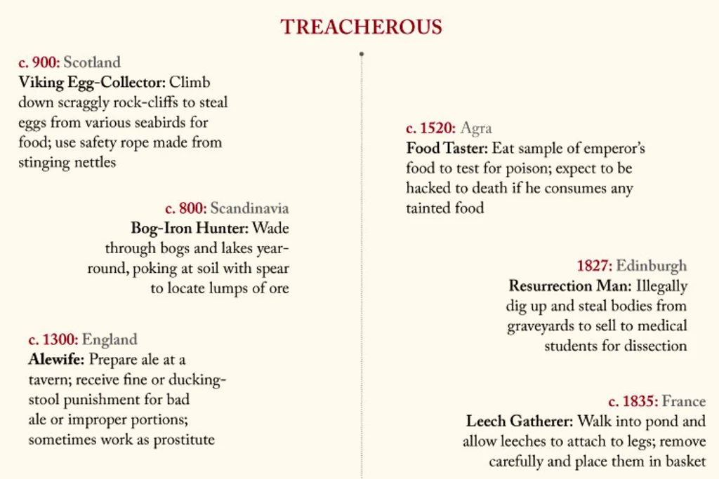 Infographic: The Worst Jobs Throughout History - Fast Company