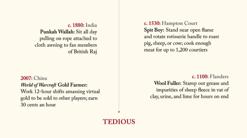 Infographic: The Worst Jobs Throughout History - Fast Company