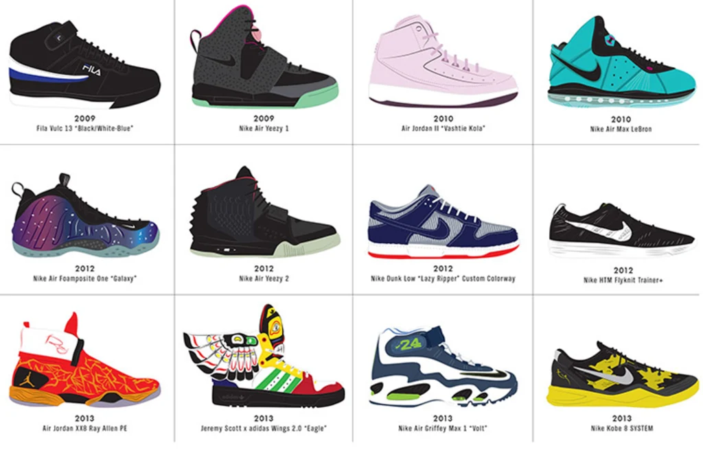 Infographic: The Ultimate History Of Sneaker Design - Fast Company