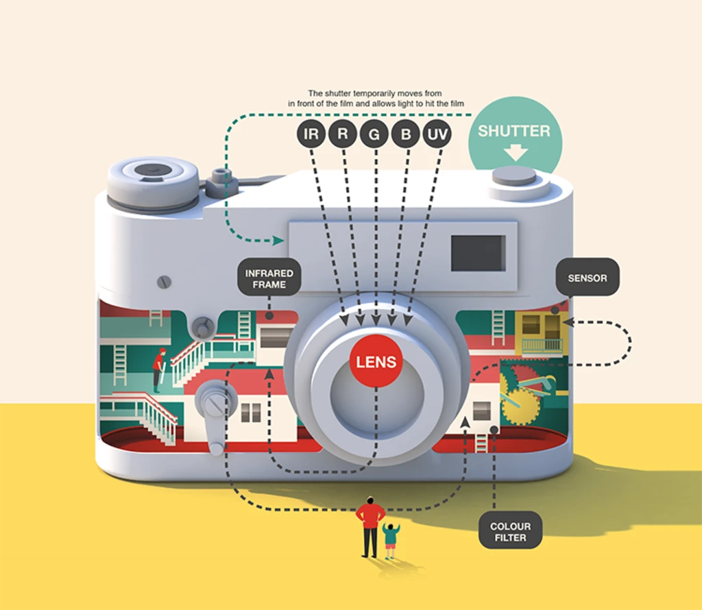 The Imaginary Factories Inside All Our Gadgets - Fast Company