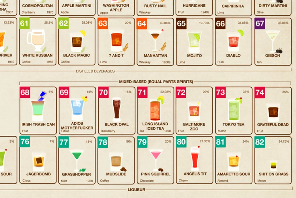 Infographic: The Periodic Table Of Alcohol Is The Ultimate Cocktail ...