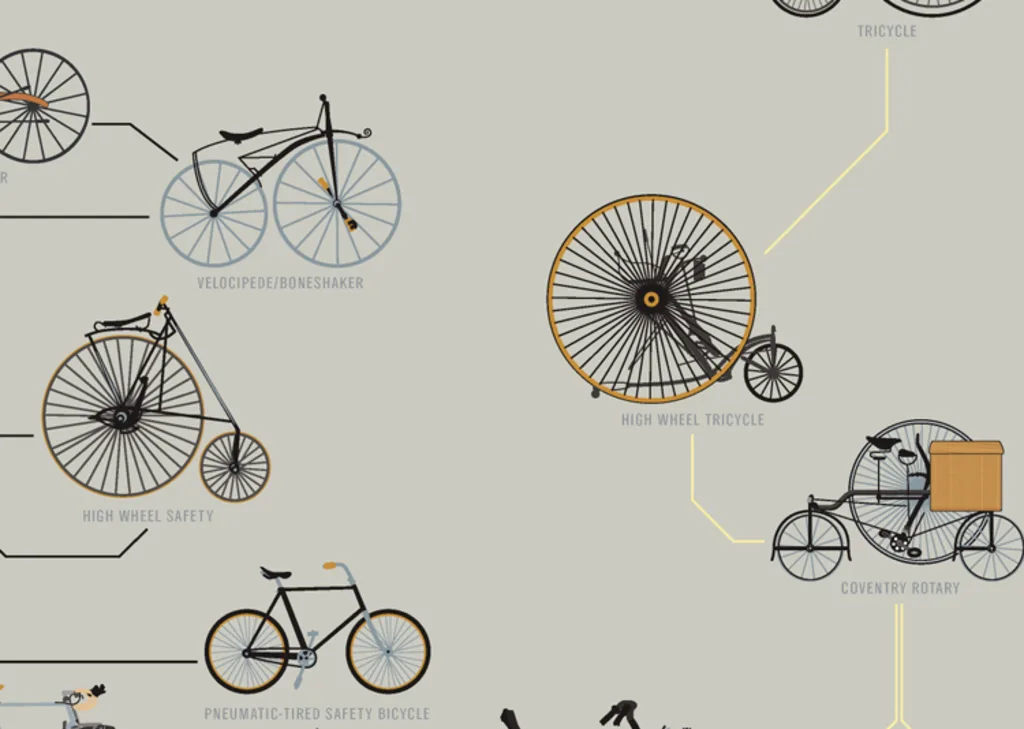 evolution bikes wales