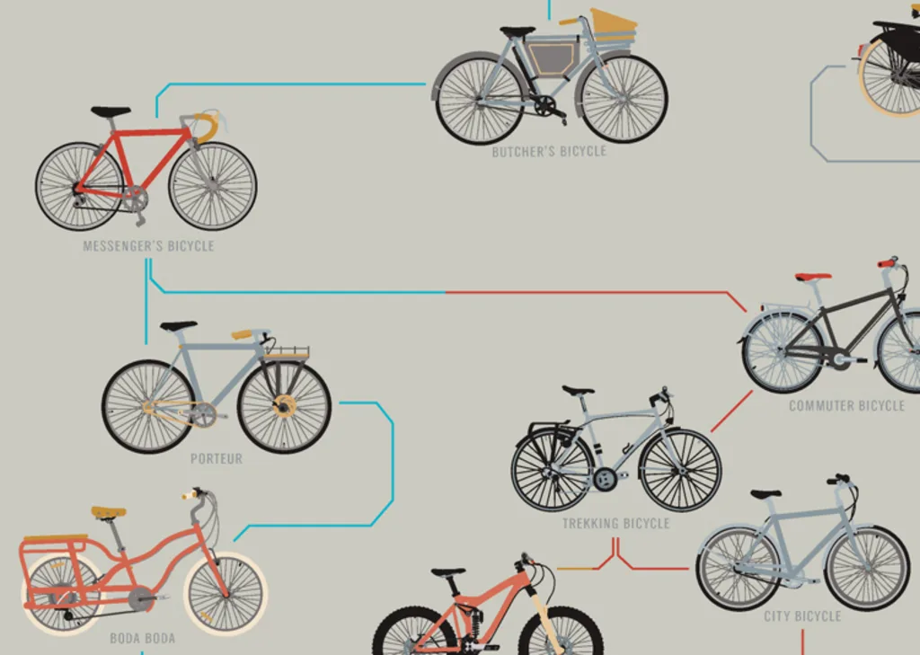 Infographic: The Evolution Of The Bicycle, From 1780 To 2000 - Fast Company