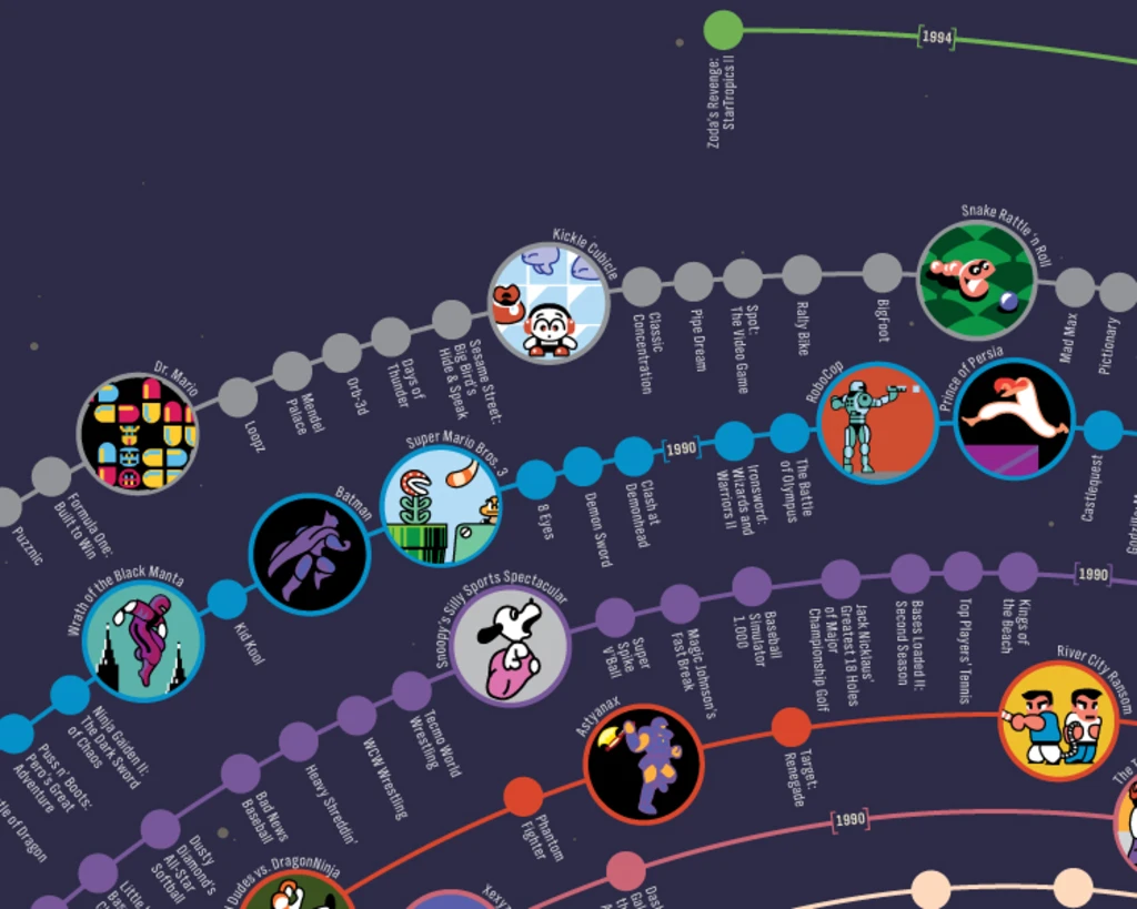 Infographic: The Dizzying Galaxy Of NES Games - Fast Company